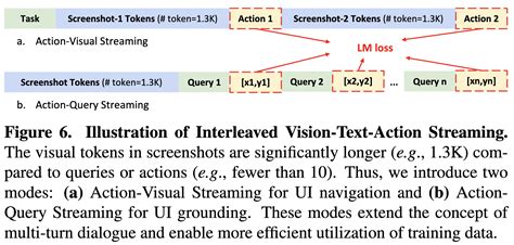 Showui Gui 에이전트를 위한 경량화된 시각 언어 실행 Vision Language Action 모델에 대한 연구 Feat Showlab 읽을거리and정보공유