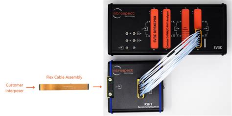 Remote Sampling Heads The Latest Measurement Innovation From