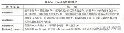 在Matlab中绘制矩阵的条形图面积图二维饼图柱状图的更好方法 知乎