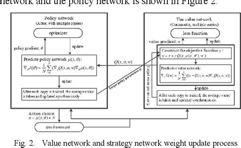 Figure 2 From Synchronous Deep Reinforcement Learning Sdrl Algorithm For Small Batch Image