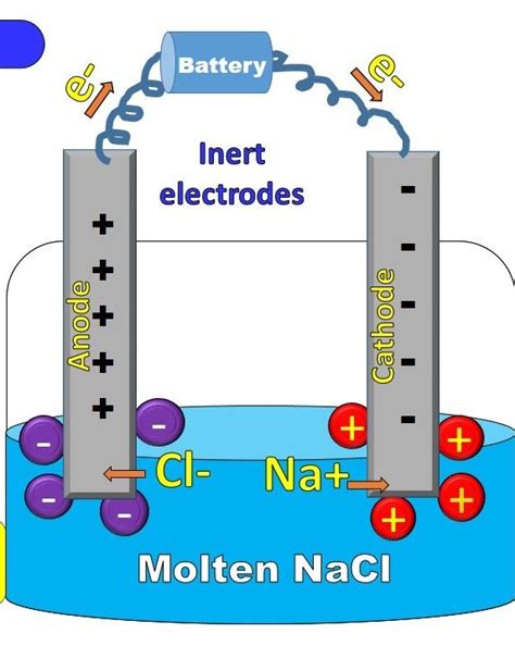 Pin On Chemistry Animation
