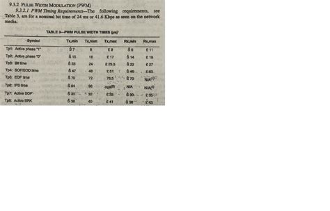 Sae J1850 Pwm Protocol Decoder Test And Measurement Digilent Forum Sae J1850 Pwm Protocol Decoder Test And Measurement Digilent Forum