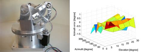 Measurement Setup Download Scientific Diagram