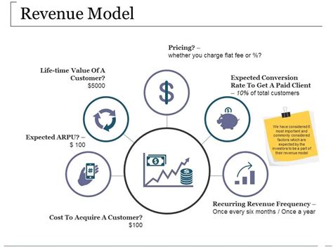 Revenue Model Ppt PowerPoint Presentation Slides Graphics Pictures