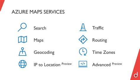 O365con18 Powerapps Build Custom Forms For Sharepoint With Azure Maps