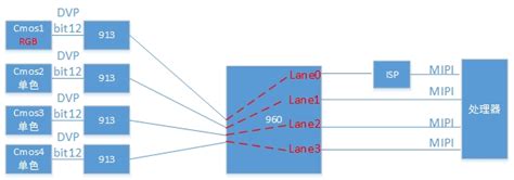 DS UB Q DS UB DS UB Interface Forum Interface TI E E Support Forums