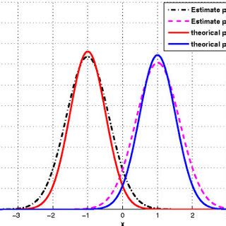 Pdf Result From Fourier Inversion Download Scientific Diagram
