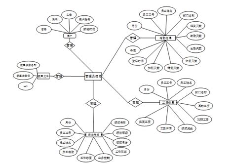 计算机毕业设计ssm中小企业人事管理系统 Java Ssm轻量级企业人力资源云平台 Mysqlvue中小企业员工全生命周期管理系统 Csdn博客