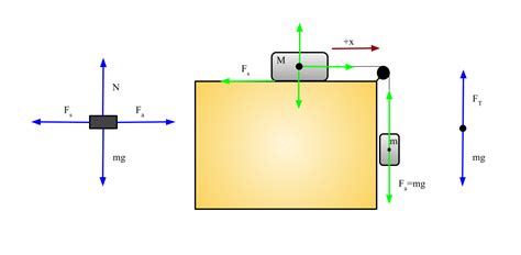 Friction Static And Kinetic UCSC Physics Demonstration Room