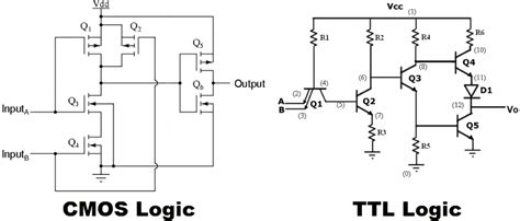 An Overview Of Ttl And Cmos Ics And How To Choose Between Them