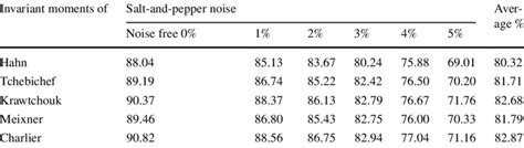 Classification Results Using The Icr Method Based On Euclidean Distance D 1 Download