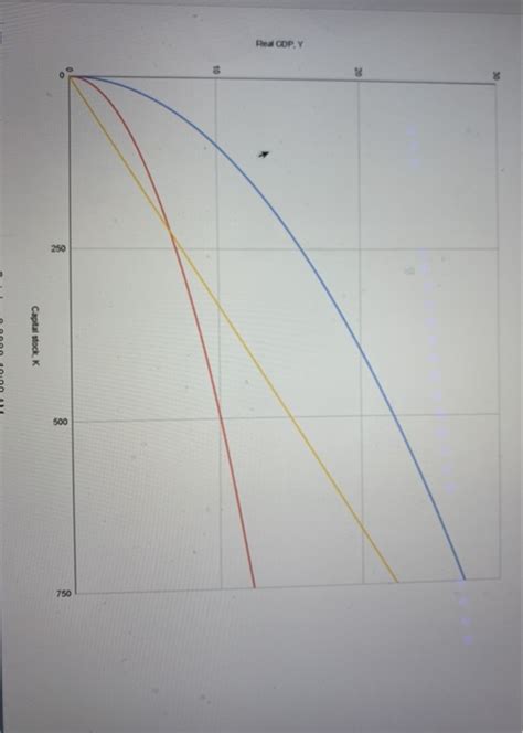 solved for this graphing assignment i want you to start