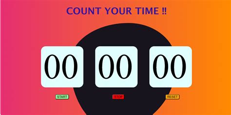 github madhu2904 countdowntimer