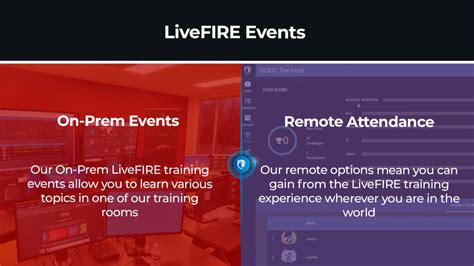 Cyber Range Security Training And Labs Cyber Range Security Training And Labs