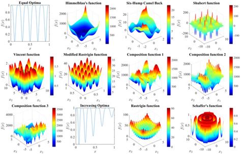Mathematics Special Issue Recent Advances In Swarm Intelligence