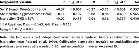 Multiple Regression Predicting Fathers Relational Satisfaction From