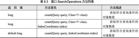 Spring Boot 整合 Elasticsearch 这么简单？ 腾讯云开发者社区 腾讯云