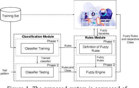 Figure 11 From Fault Detection And Classification In Electrical Systems