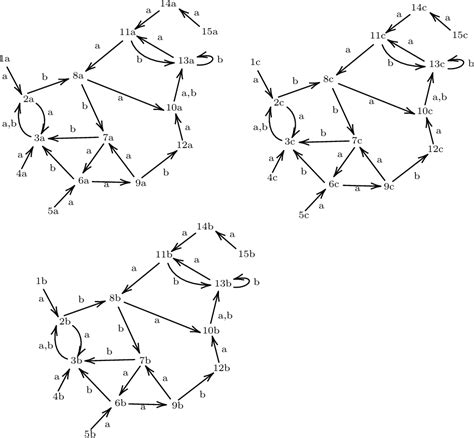 Figure 1 From Asymmetric Cryptosystem Using Careful Synchronization Semantic Scholar