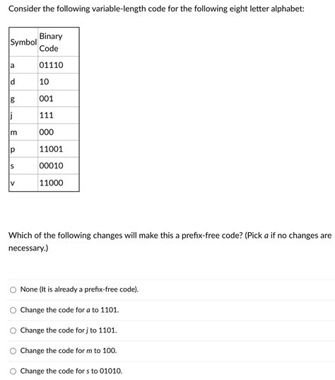 Solved Consider The Following Variable Length Code For The