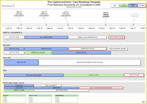 52 It Strategy Roadmap Template Free Heritagechristiancollege