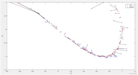 单目标应用：基于麻雀搜索算法ssa的小波神经网络wnn数据预测（隐藏层神经元个数可修改，提供matlab代码）wnn网络每次运行结果会不同吗 Csdn博客
