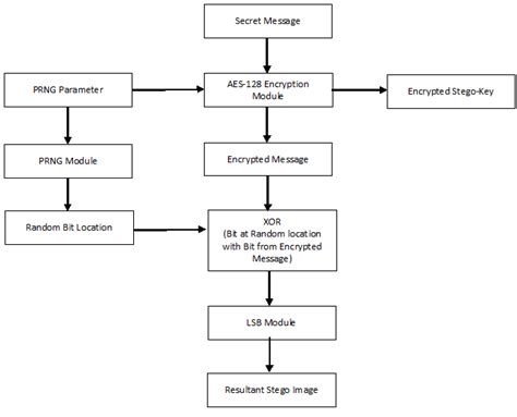 Details Of Proposed Algorithm Download Scientific Diagram