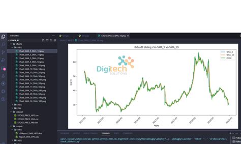 Phân Tích Dữ Liệu Bằng Python Ứng Dụng Phân Tích đường Sma Trong Chứng Khoán Digitech Solutions