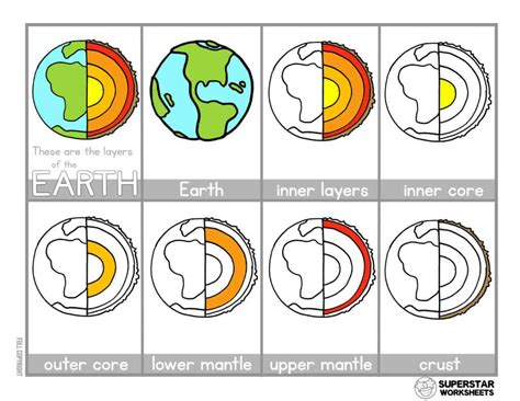 Free Printable Layers Of The Earth Worksheets