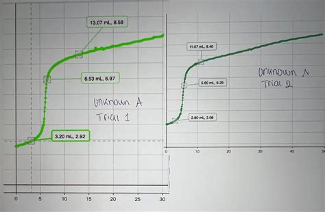 Based On The Pka Information Identify The Possible Chegg Com