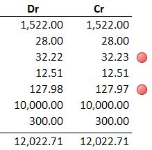 Customize Conditional Formatting Icon Sets Excel University