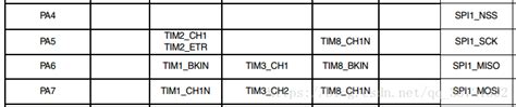 Stm32部分知识之spi原理与配置stm32hal库spi配置 Csdn博客