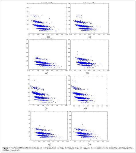 Variant Maps To Identify Coding And Non Coding Dna Sequences Of G