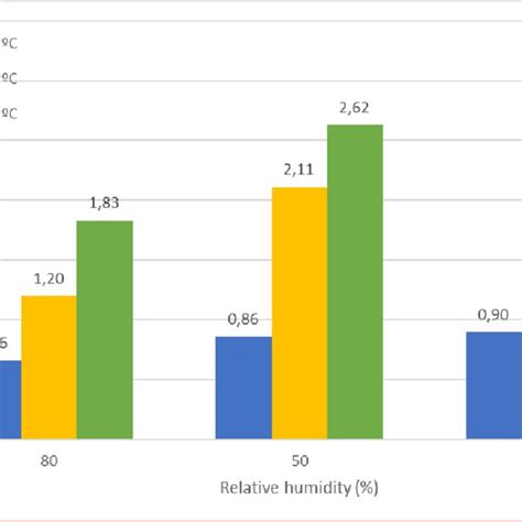 Influence Of Temperature On Compressive Strength Download Scientific Diagram