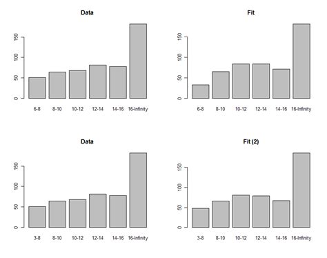 Distributions How To Estimate The Third Quartile Of Binned Data