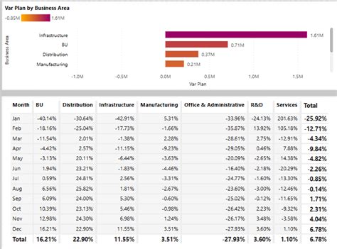 power bi 的企业支出示例教程 power bi microsoft learn
