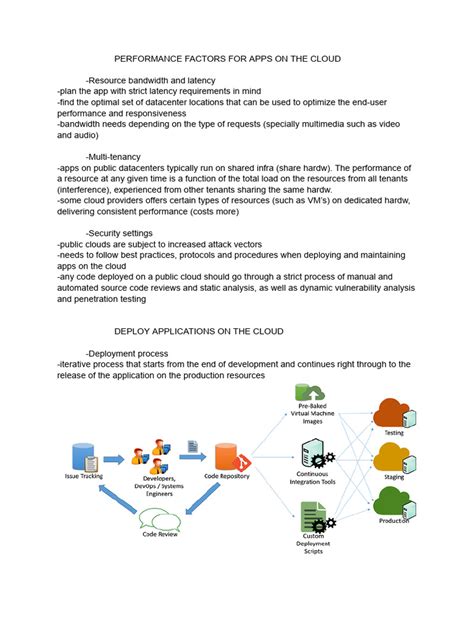 02 build applications on the cloud pdf