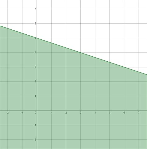 Find The Minimum And Maximum Values Of The Given Functions Quizlet