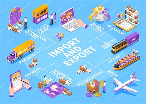 Premium Vector Export And Import Isometric Flowchart