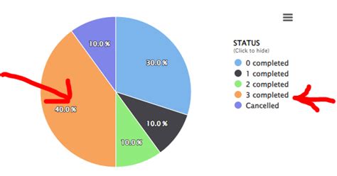 Make Part Of The Chart Clickable Link To The Data It Represents Page Builder Tadabase Community