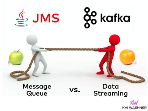 Comparison Jms Message Queue Vs Apache Kafka Kai Waehner Kai Waehner