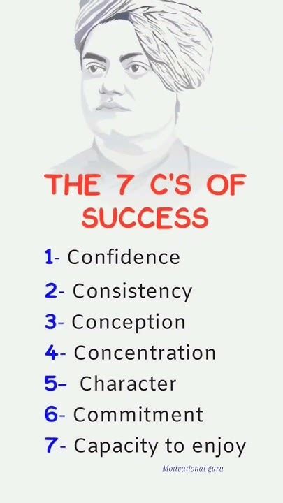 The 7cs For Success Viral Shorts Trending Motivation Upsc