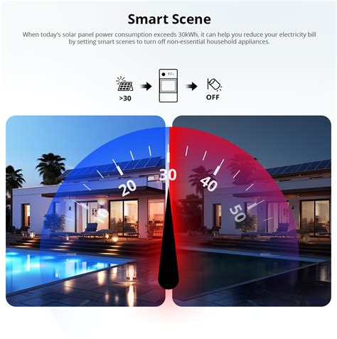 Sonoff Perú SONOFF POW Ring Smart Power Meter POWCT