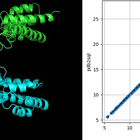 Left Superimposed Model Green And Reference Cyan Structures Right Left Superimposed Model Green And Reference Cyan Structures Right