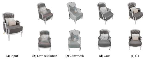 Textured Mesh Generation Using Multi View And Multi Source Supervision And Generative