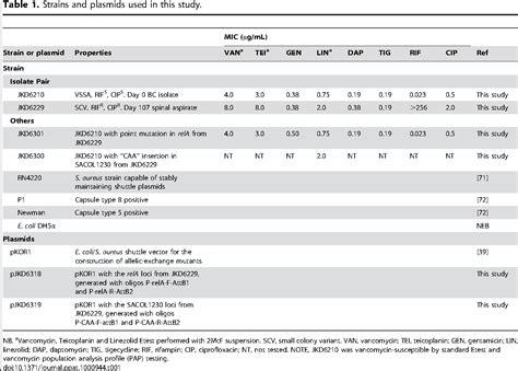 Staphylococcus Aureus Enterotoxin B Prthr Pt Xxx Ord Semantic Scholar