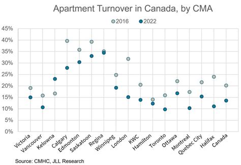 Michael Betsalel Mba On Linkedin Thank You Scott Figler And Jll