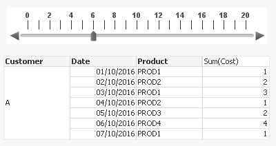Solved Using A Slider To Select From A Pivot Table Qlik Community 1277539