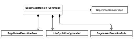 Supercharge Your AI Team With Amazon SageMaker Studio A Comprehensive View Of Deutsche Bahns