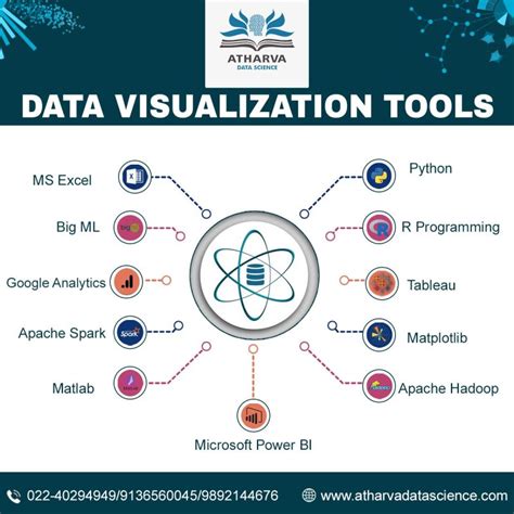 Atharva Bsc Data Science On Linkedin Datavisualization Analytics Visualizetorealize